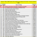 About RKGITM - RKGITM-Ghaziabad | Best Engineering College in Ghaziabad