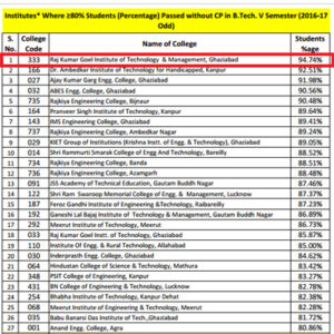 About RKGITM - RKGITM-Ghaziabad | Best Engineering College in Ghaziabad